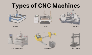What Does CNC Machine Stand For and How It Works?